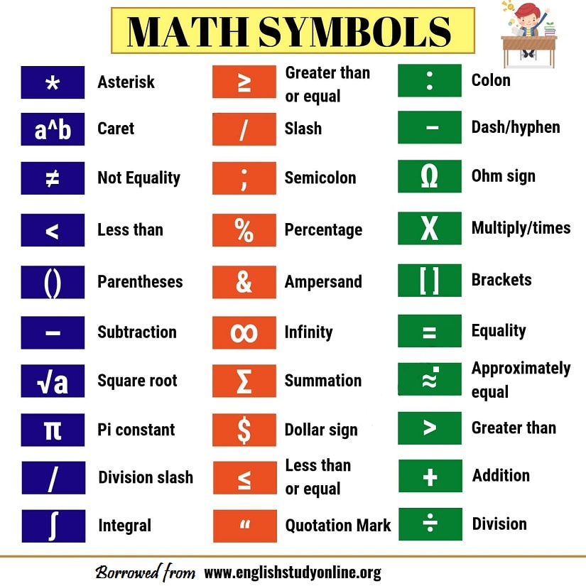اصطلاحات ریاضی در زبان انگلیسی - الفبای زبان | الفبای زبان